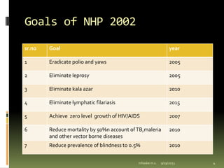 National health policy.pptx | Infectious Diseases | Diseases and Conditions