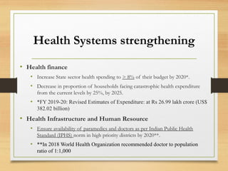 national health policy.pptx...................... | PPT