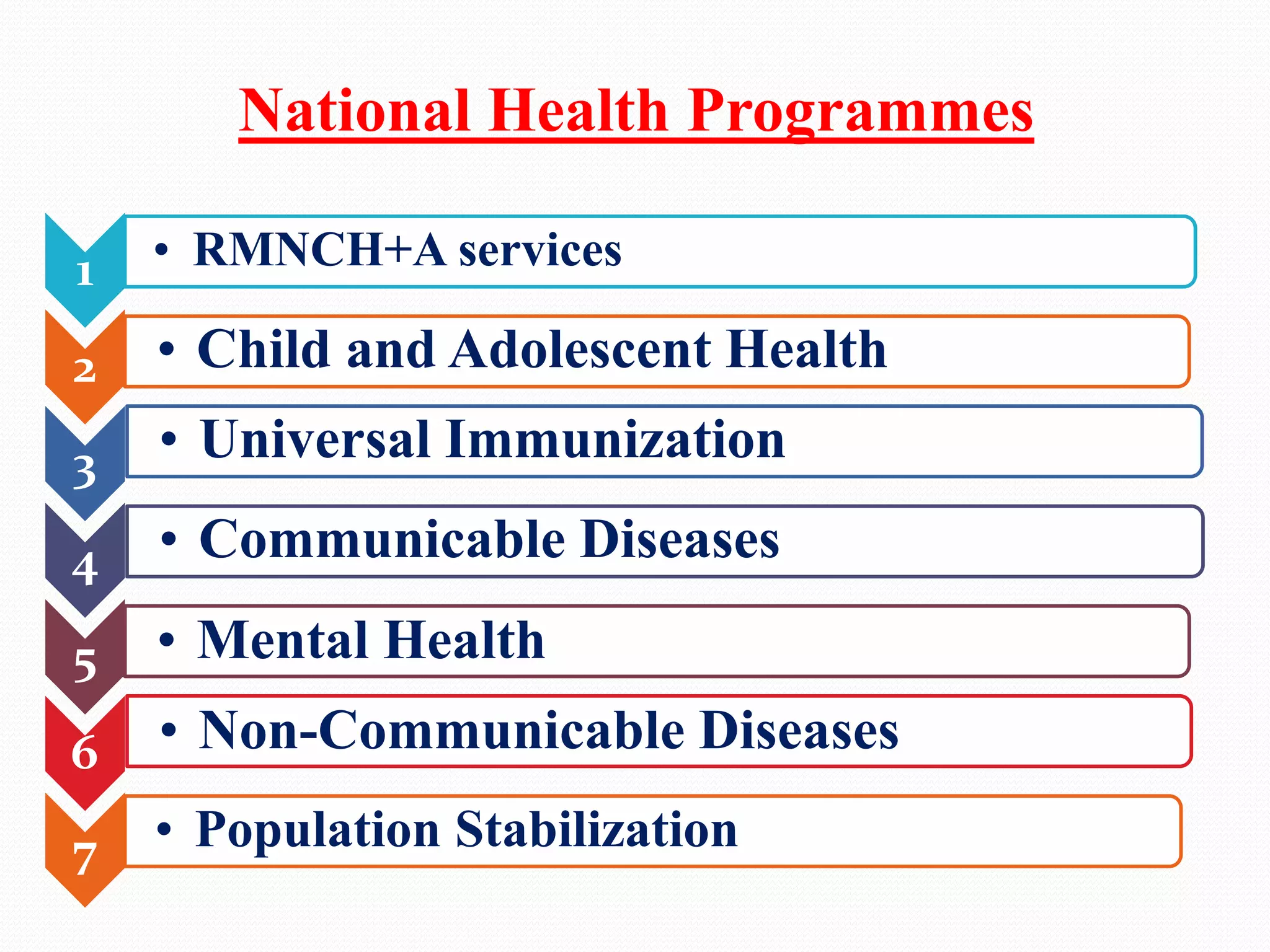 National health policy 2017 | PPTX