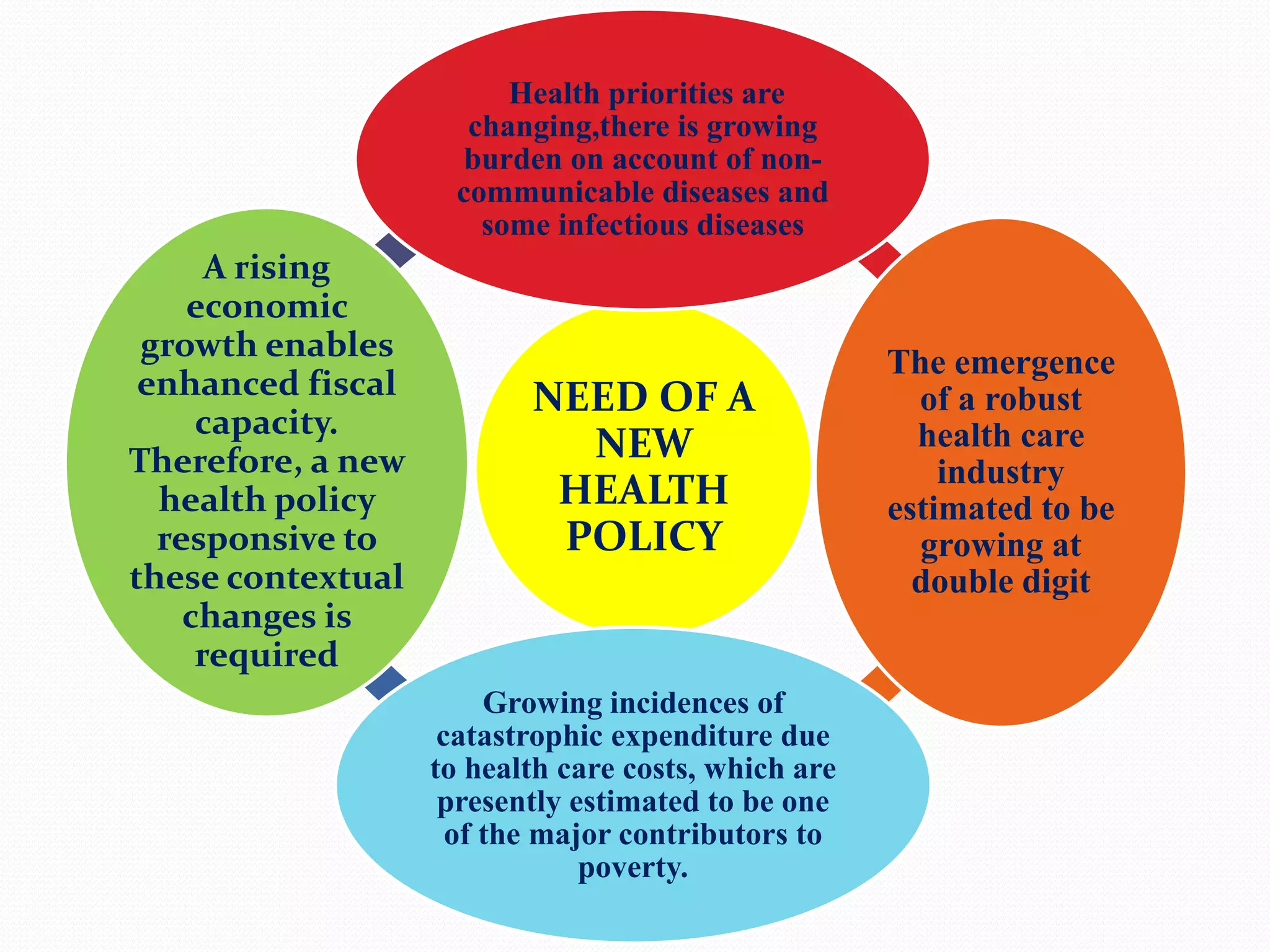 National health policy 2017 | PPTX | Health Insurance | Insurance