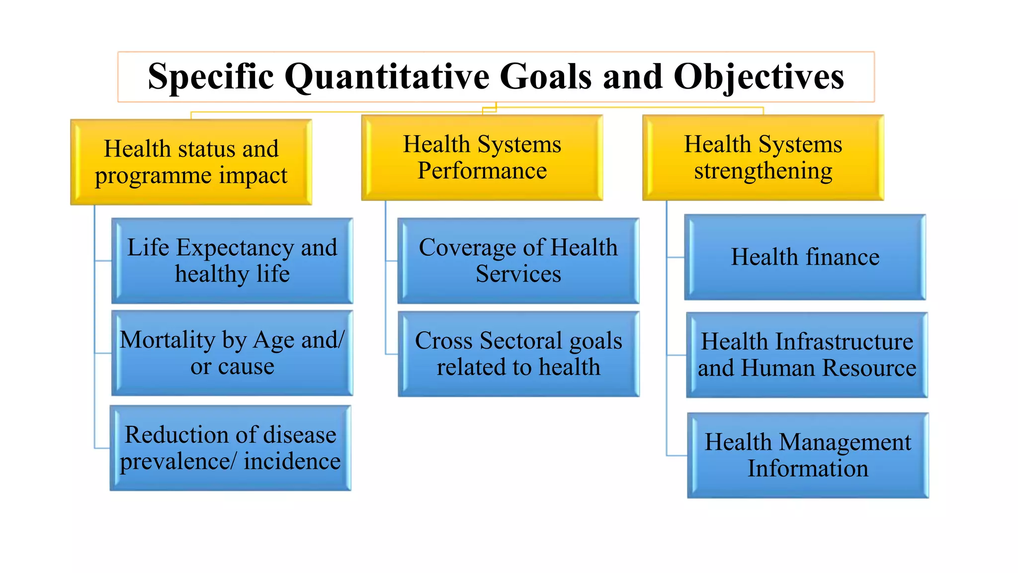 National health policy 2017.pptx
