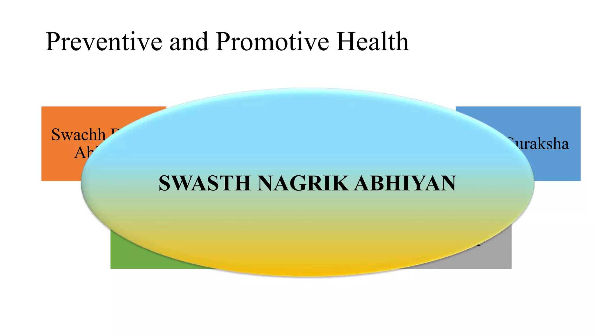 National health policy 2017.pptx