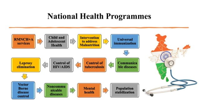 National health policy 2017.pptx | Health Insurance | Insurance