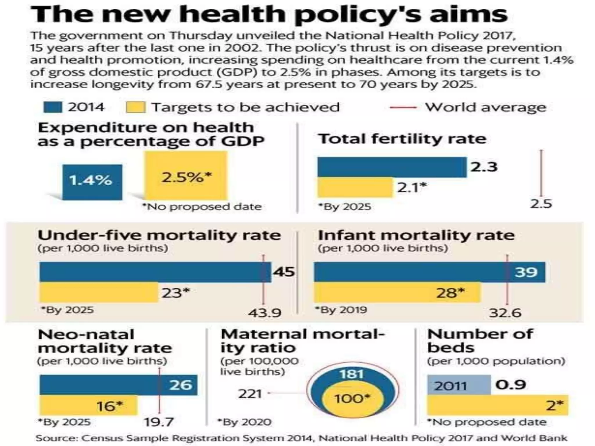 NATIONAL HEALTH POLICY & PRIORITY.pptx
