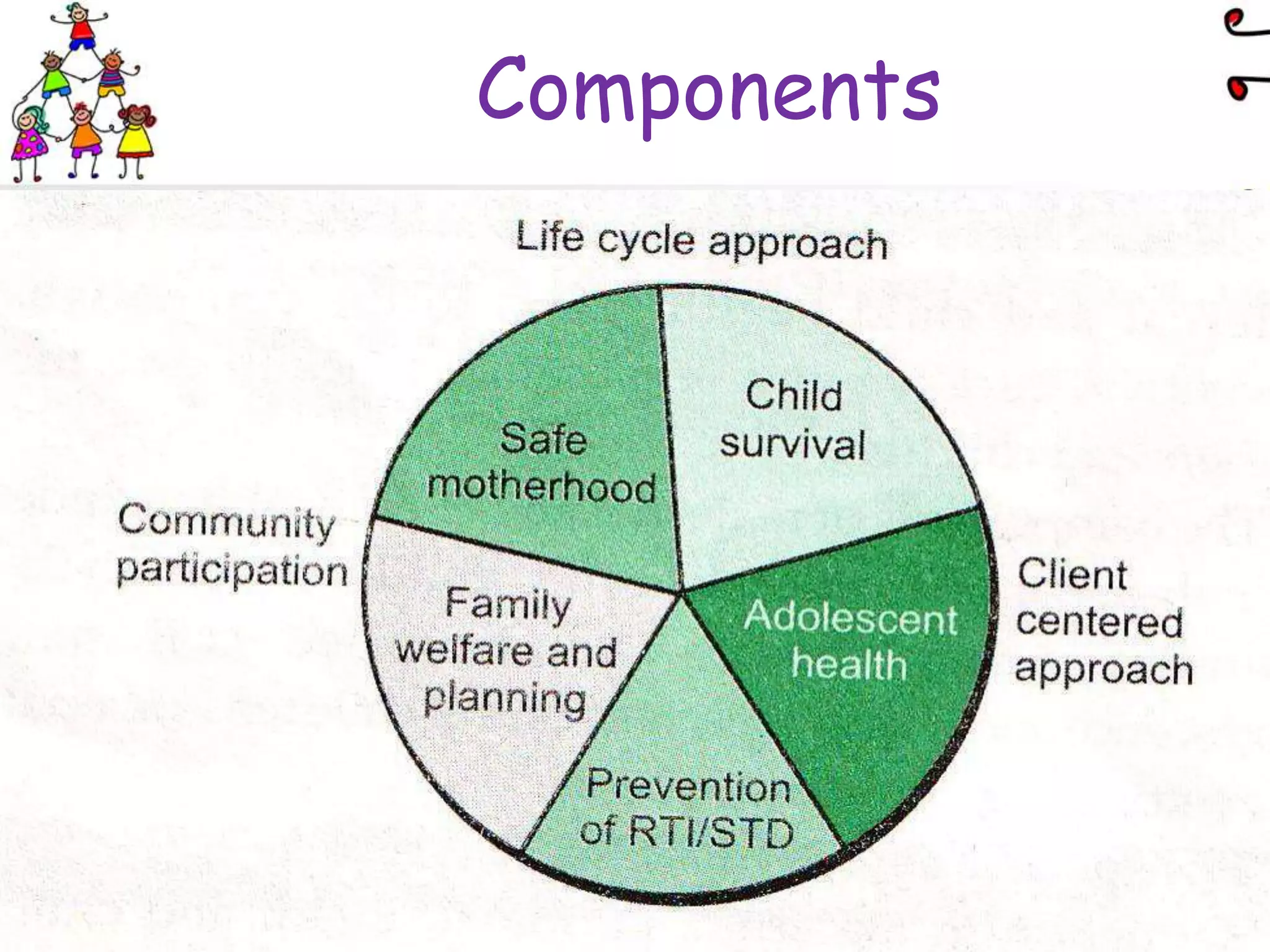 national health programme.ppt