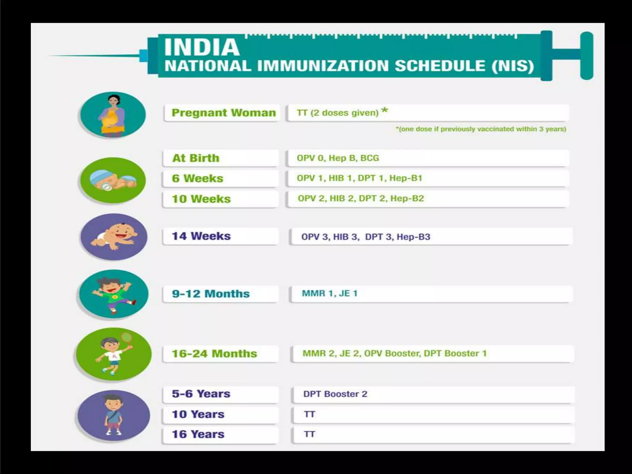 National health programmes | PPTX