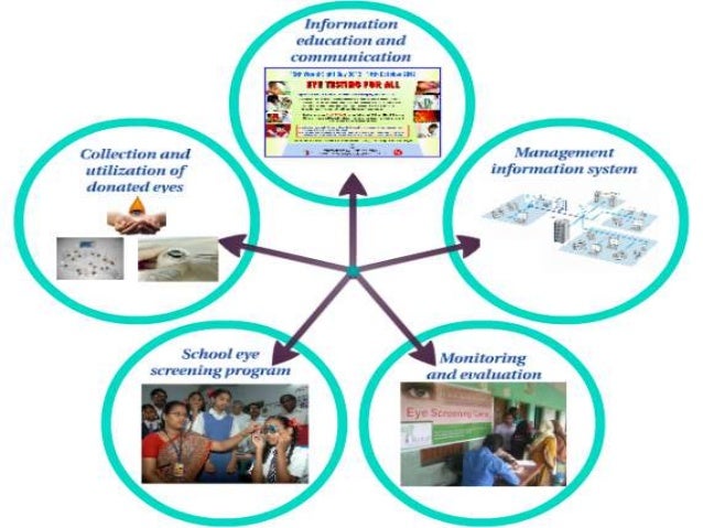 National health programmes