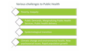 National health programmes in india.pptx