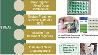 National Health Programs (Immunization, NTEP, NACP -5 , NVBDCP, NPCD ...