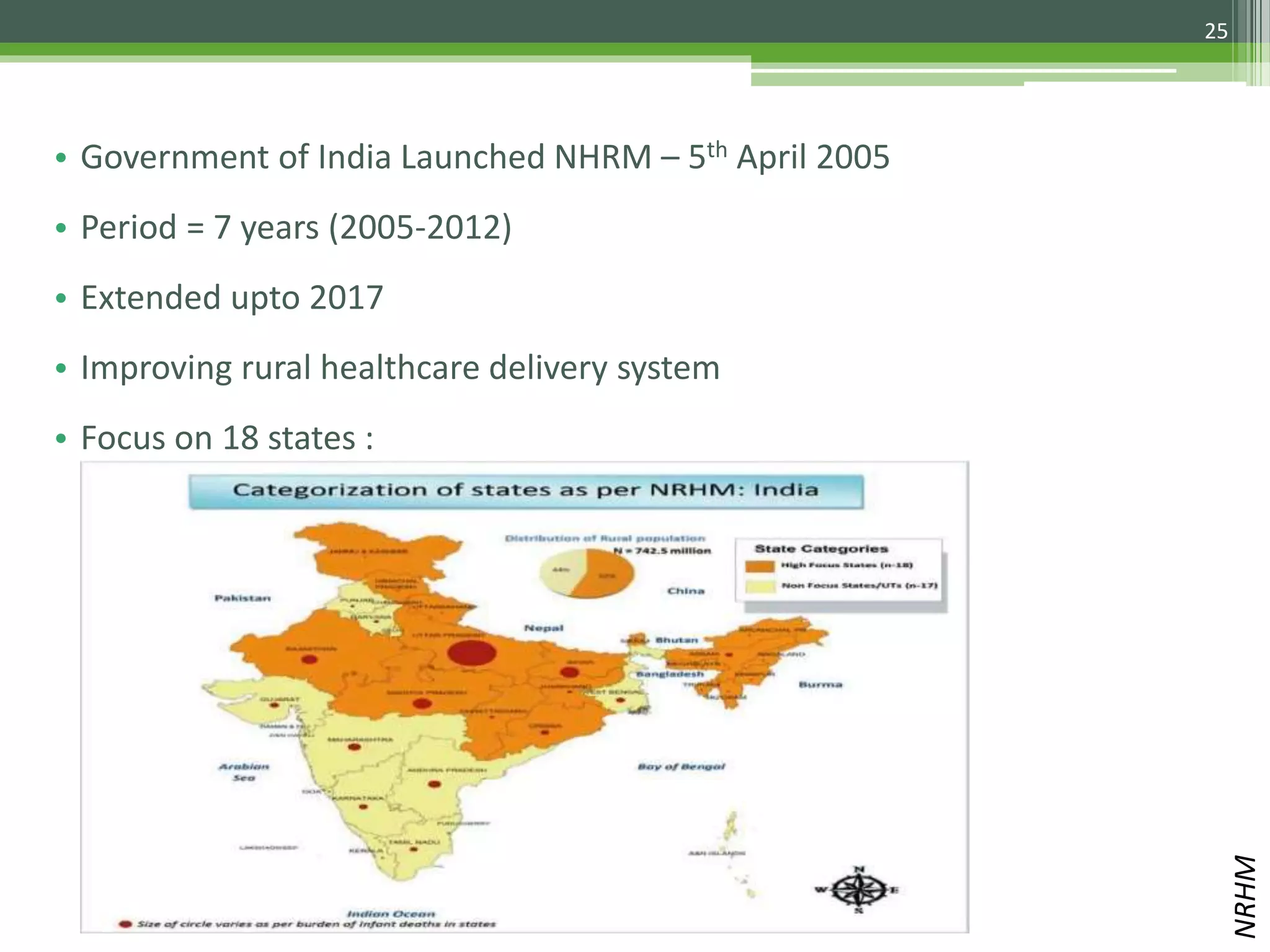 National health programs of India | PPTX