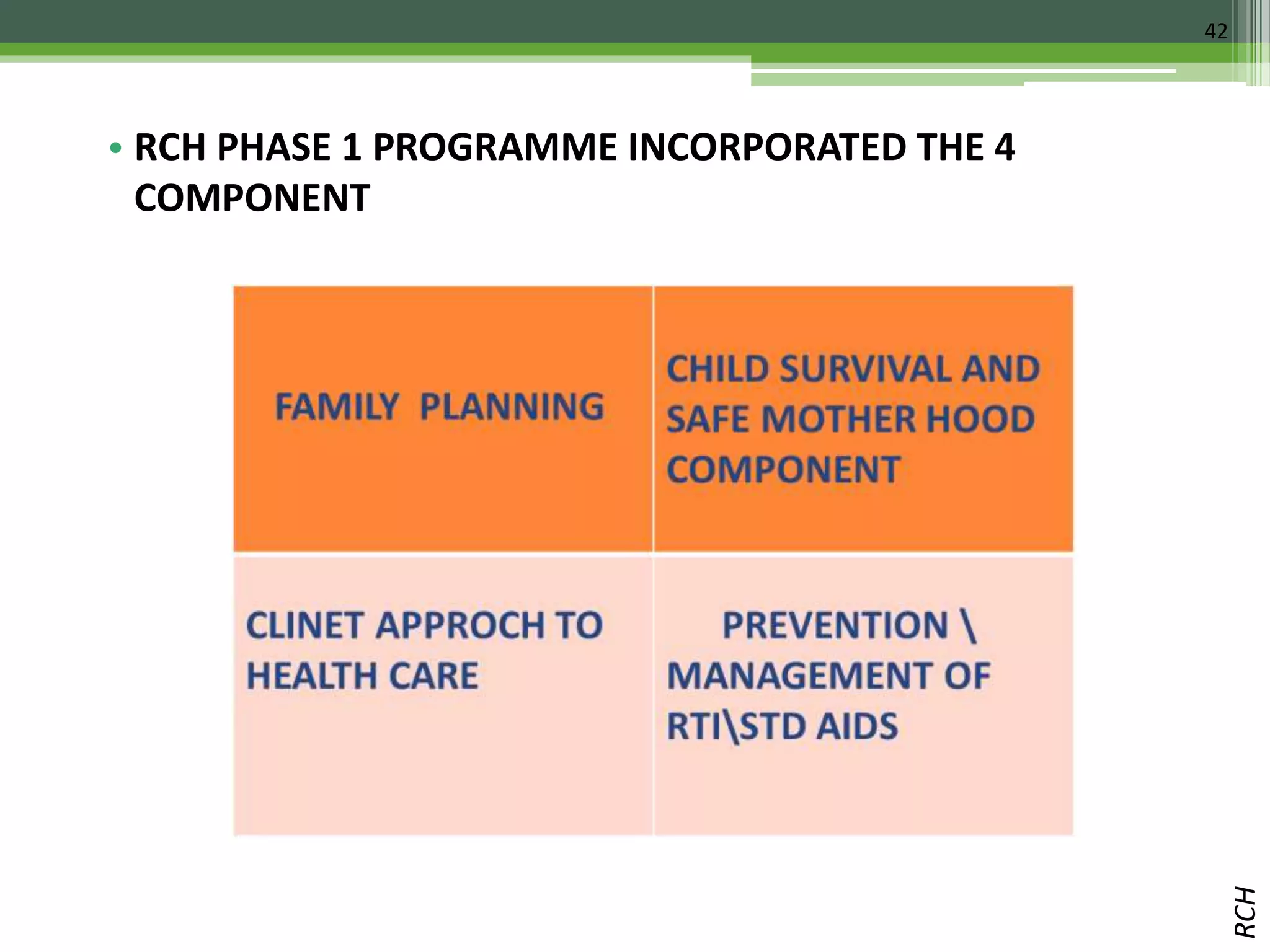 National health programs of India | PPTX