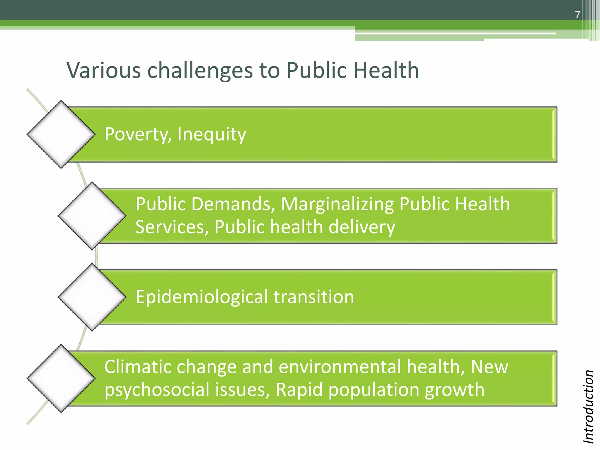 National health programs of India | PPTX
