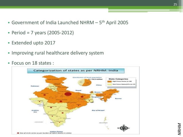 National health programs of India | PPTX | Lung and Respiratory Health ...