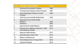 National health programs in pediatrics (1).pptx