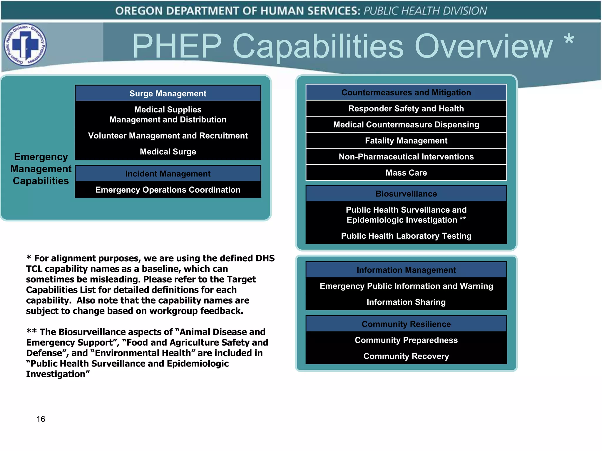 National Health Security Strategy.ppt