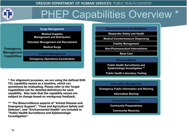 National Health Security Strategy.ppt