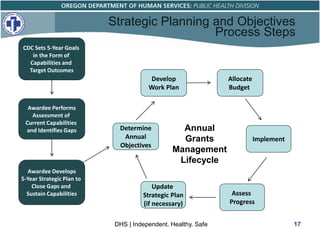 National Health Security Strategy.ppt