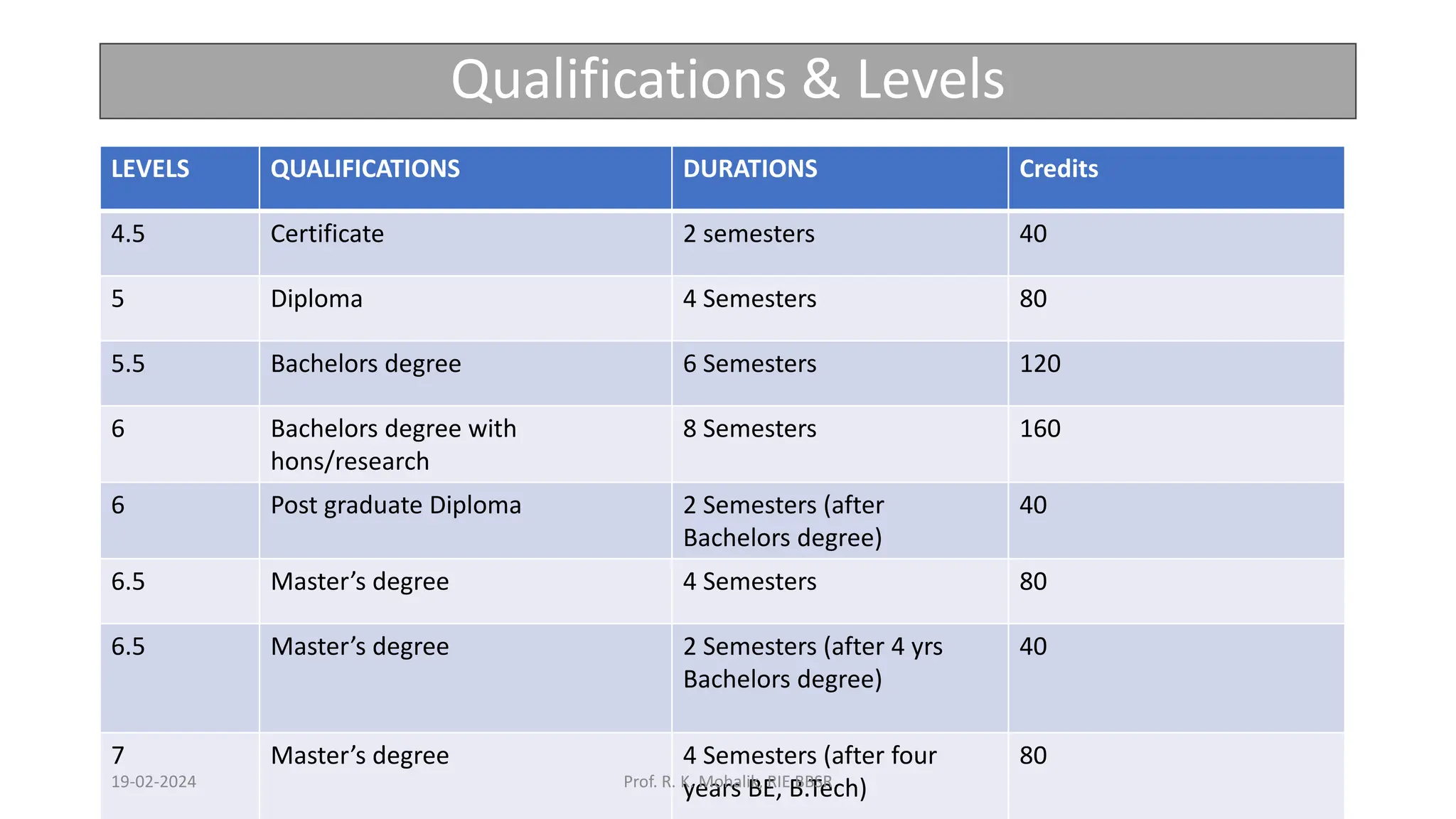 NATIONAL HIGHER EDUCATION QUALIFICATION FRAMEWORK.pptx