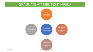 NATIONAL HIGHER EDUCATION QUALIFICATION FRAMEWORK.pptx