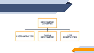 National Highway Construction.pptx