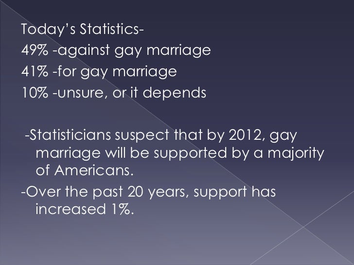 Same Sex Marriage Debate
