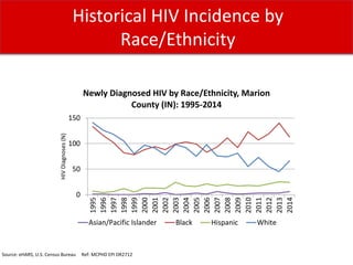 National Black HIV/AIDS Awareness Day | PPTX