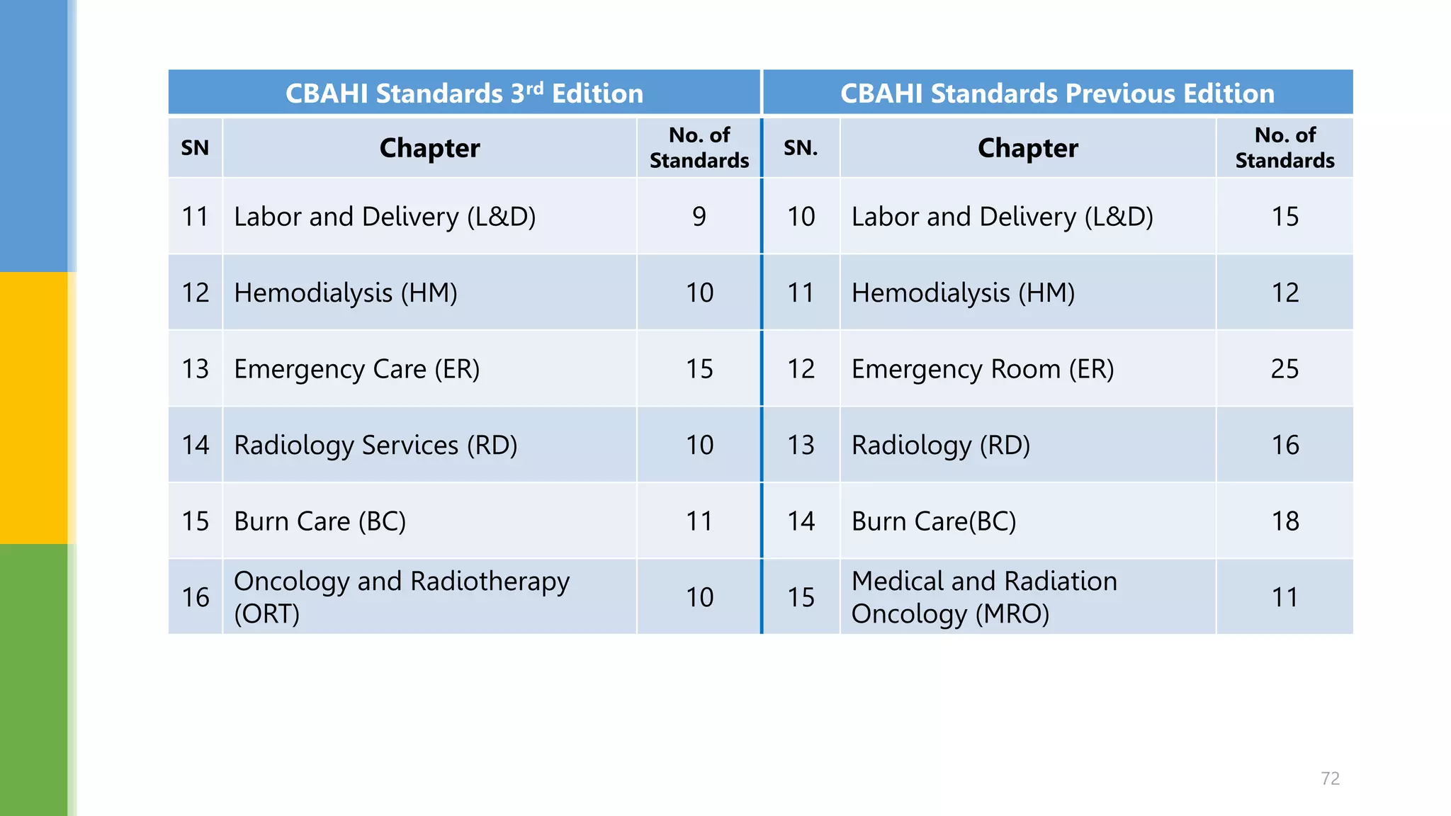 National Hospital Standards 3rd Edition.pptx