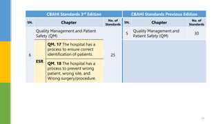 National Hospital Standards 3rd Edition.pptx
