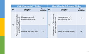 National Hospital Standards 3rd Edition.pptx