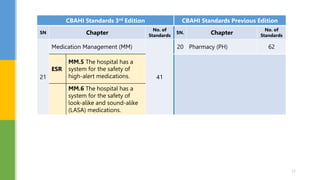 National Hospital Standards 3rd Edition.pptx
