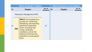 National Hospital Standards 3rd Edition.pptx