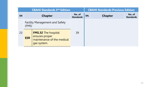 National Hospital Standards 3rd Edition.pptx