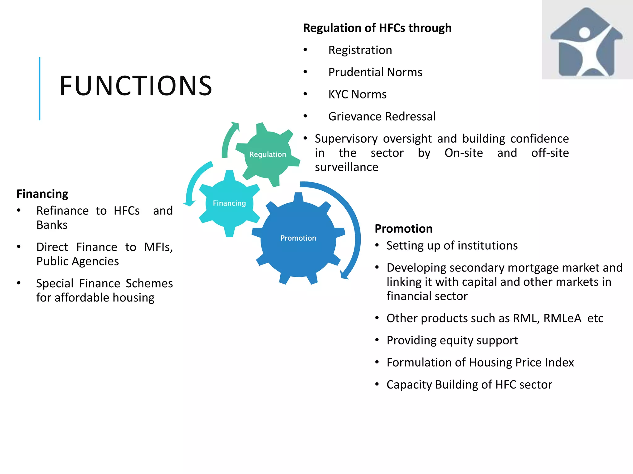 National housing bank | PPTX
