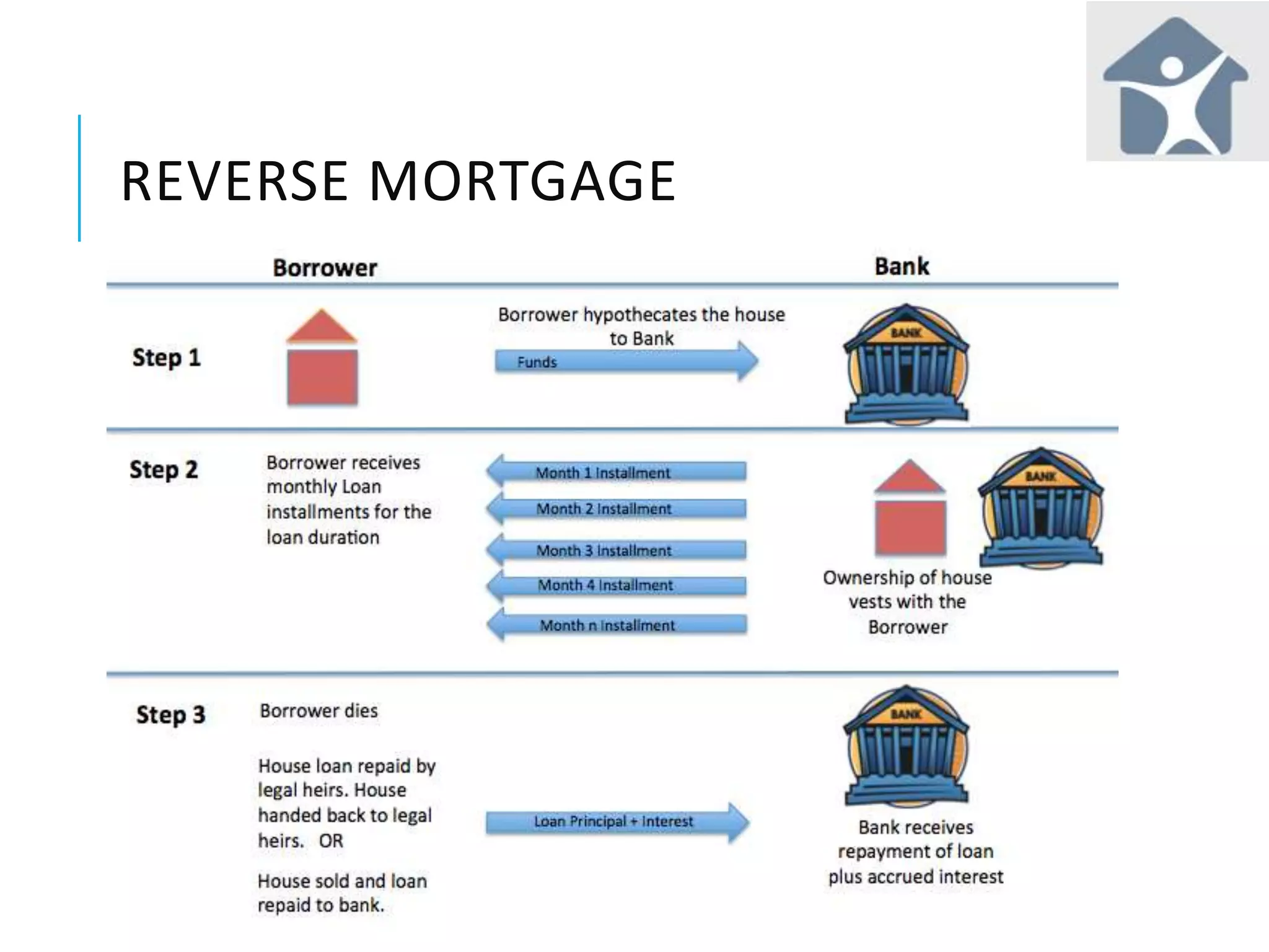 National housing bank | PPTX