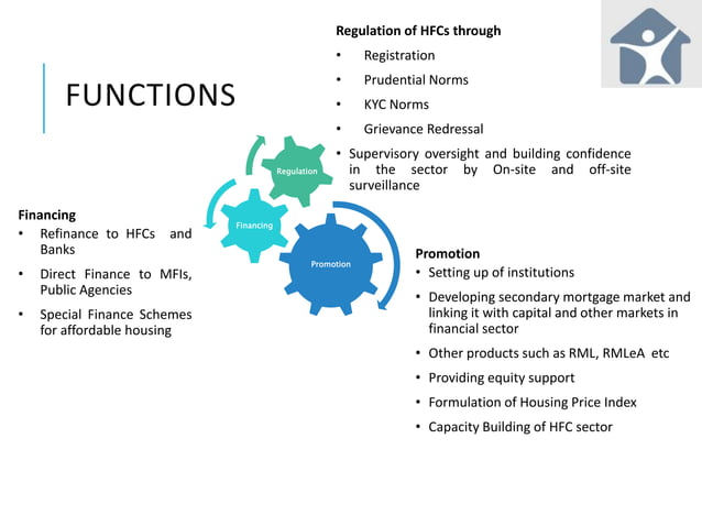 National housing bank | PPTX