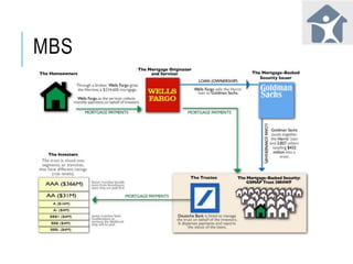 National housing bank | PPTX