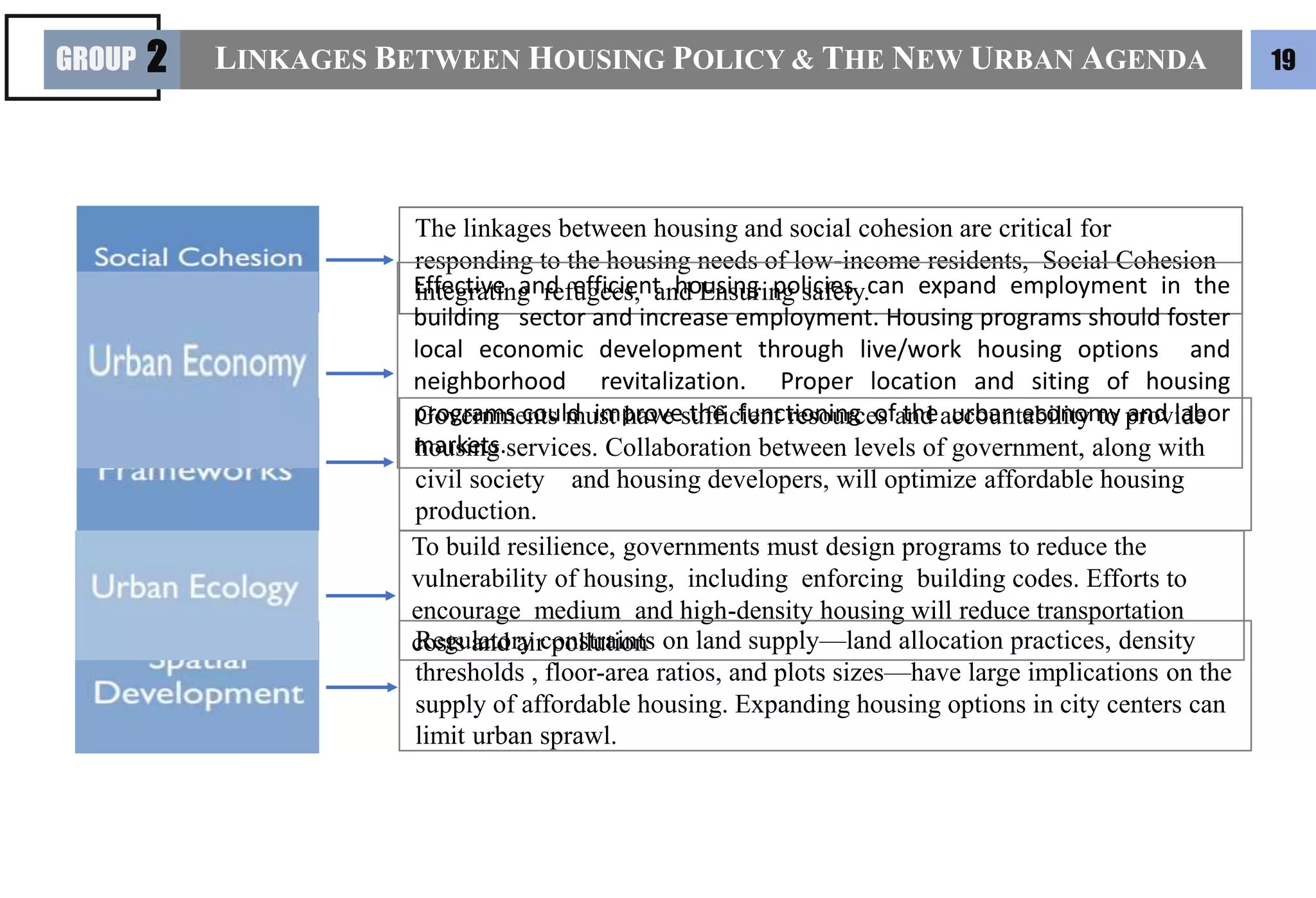 National Housing Policy & Habitat lll STUDY | PPTX