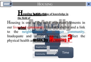 National Housing Policy & Habitat lll STUDY | PPTX