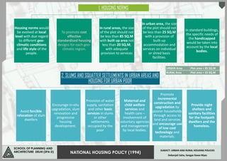 DEBANJALI SAHA- National Housing Policy 1992 | PDF
