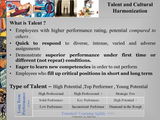 Organizational Culture & Talent Management | PPT