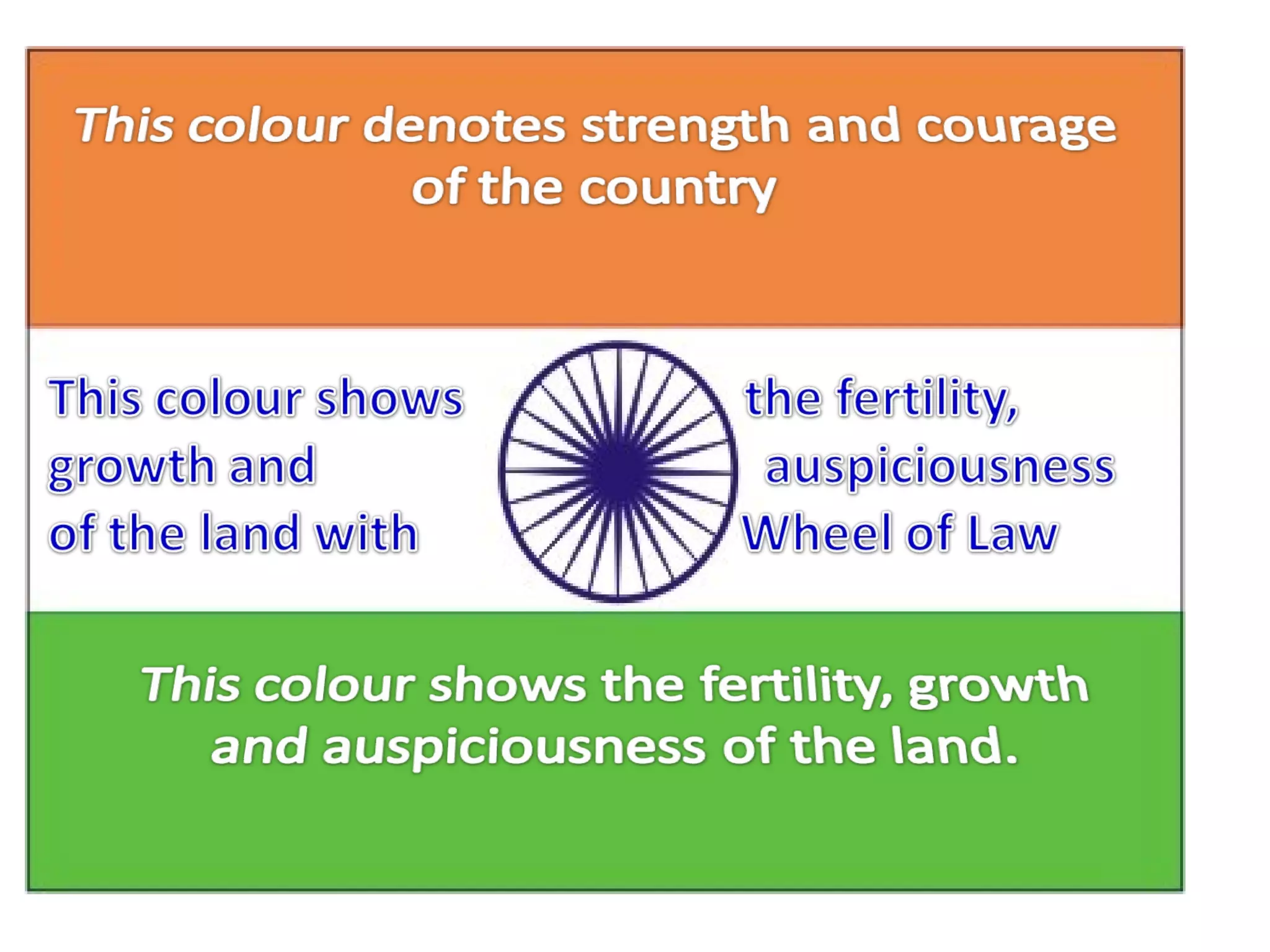 National identity behind national flag | PPT | Hinduism | Religion & Spirituality