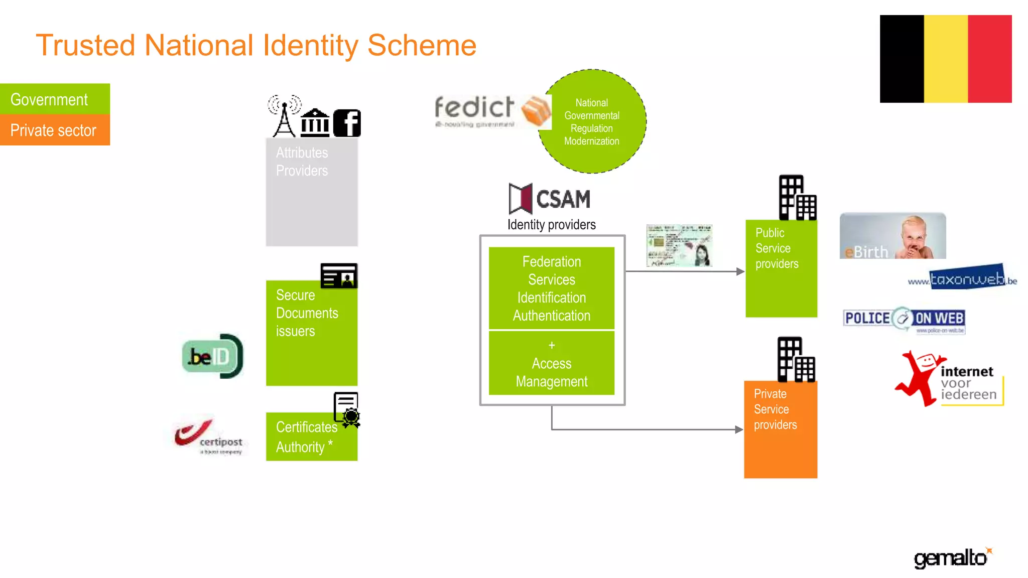 National identity schemes - digital identity - national ID ...