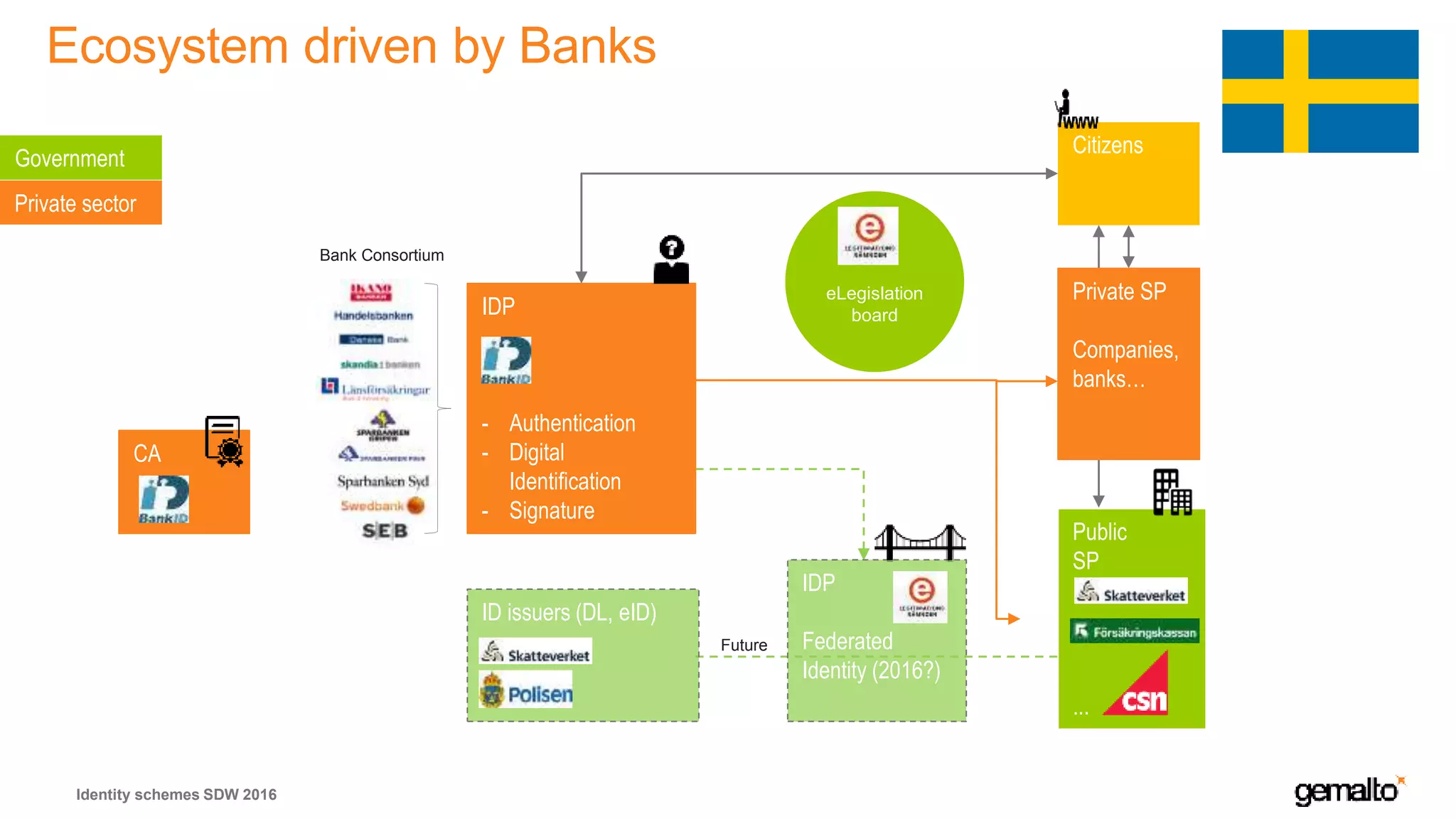 National identity schemes - digital identity - national ID ...