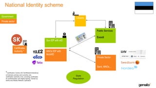 National identity schemes - digital identity - national ID ...
