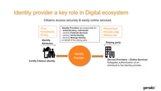 National identity schemes - digital identity - national ID ...