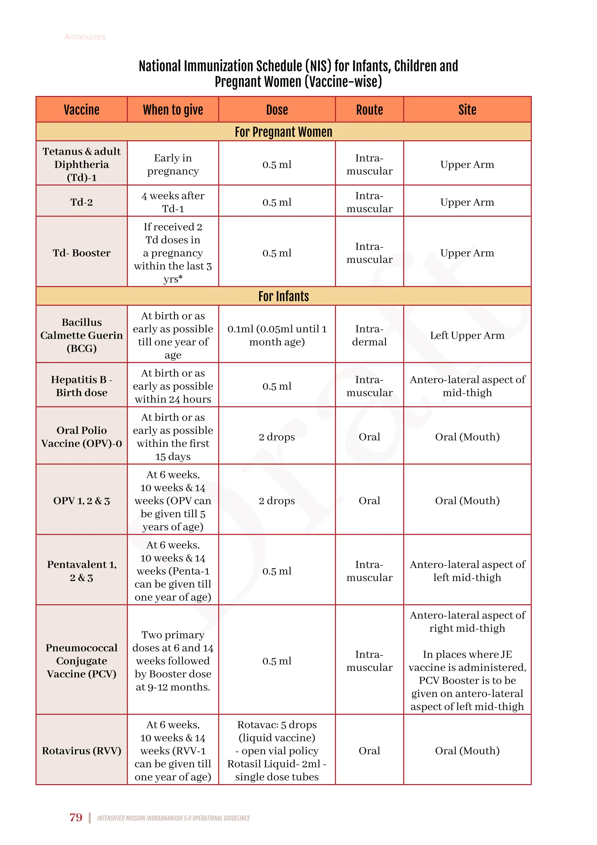national immigration shedule PDF.pdf for third year GNM students | PDF