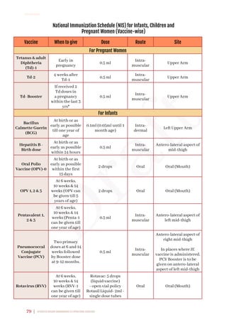 national immigration shedule PDF.pdf for third year GNM students | PDF