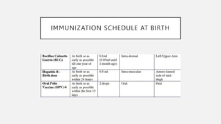 National Immunisation Program India 2022 | PPTX