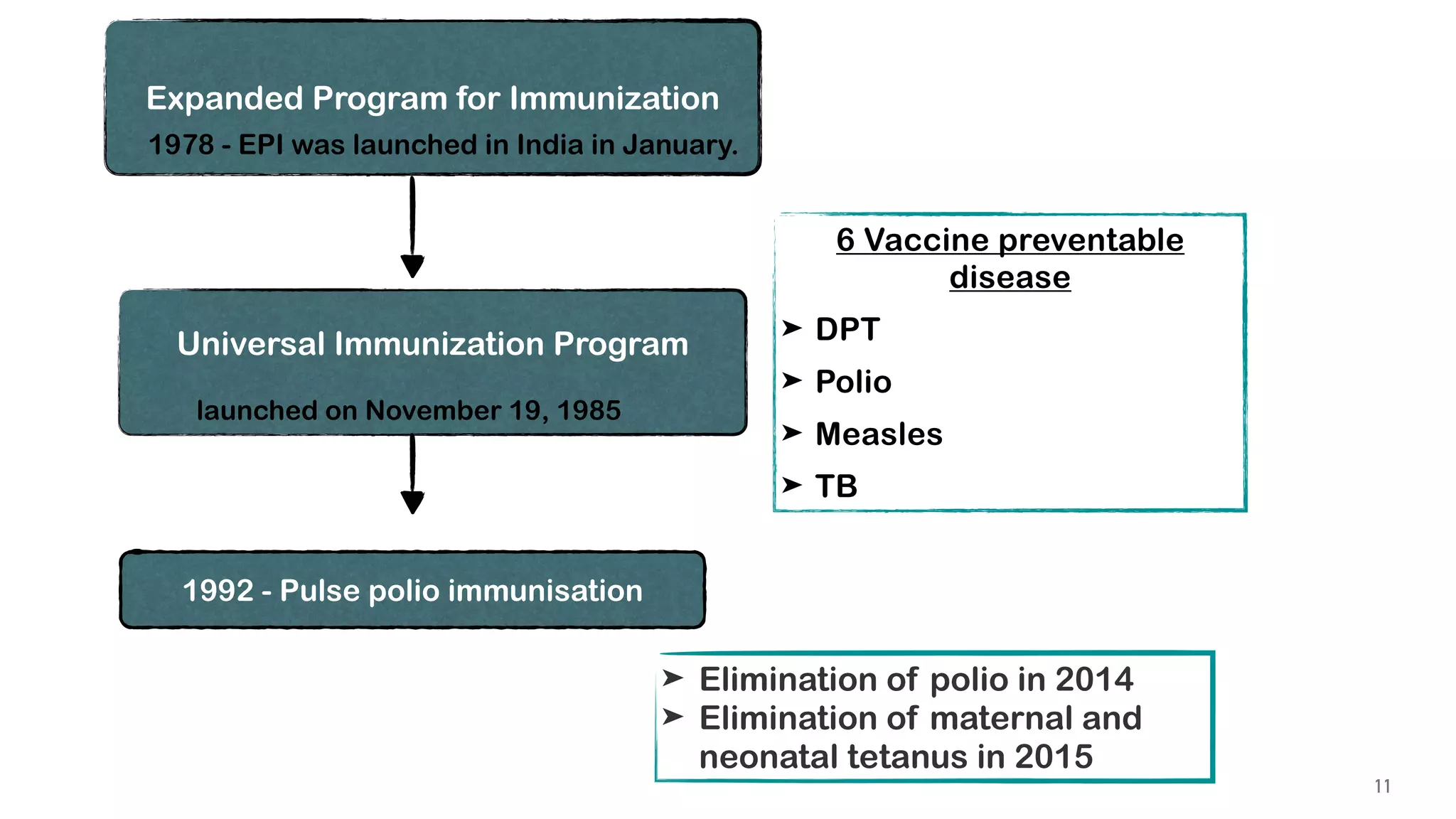 National immunisation schedule by Dr. Harishma .pdf