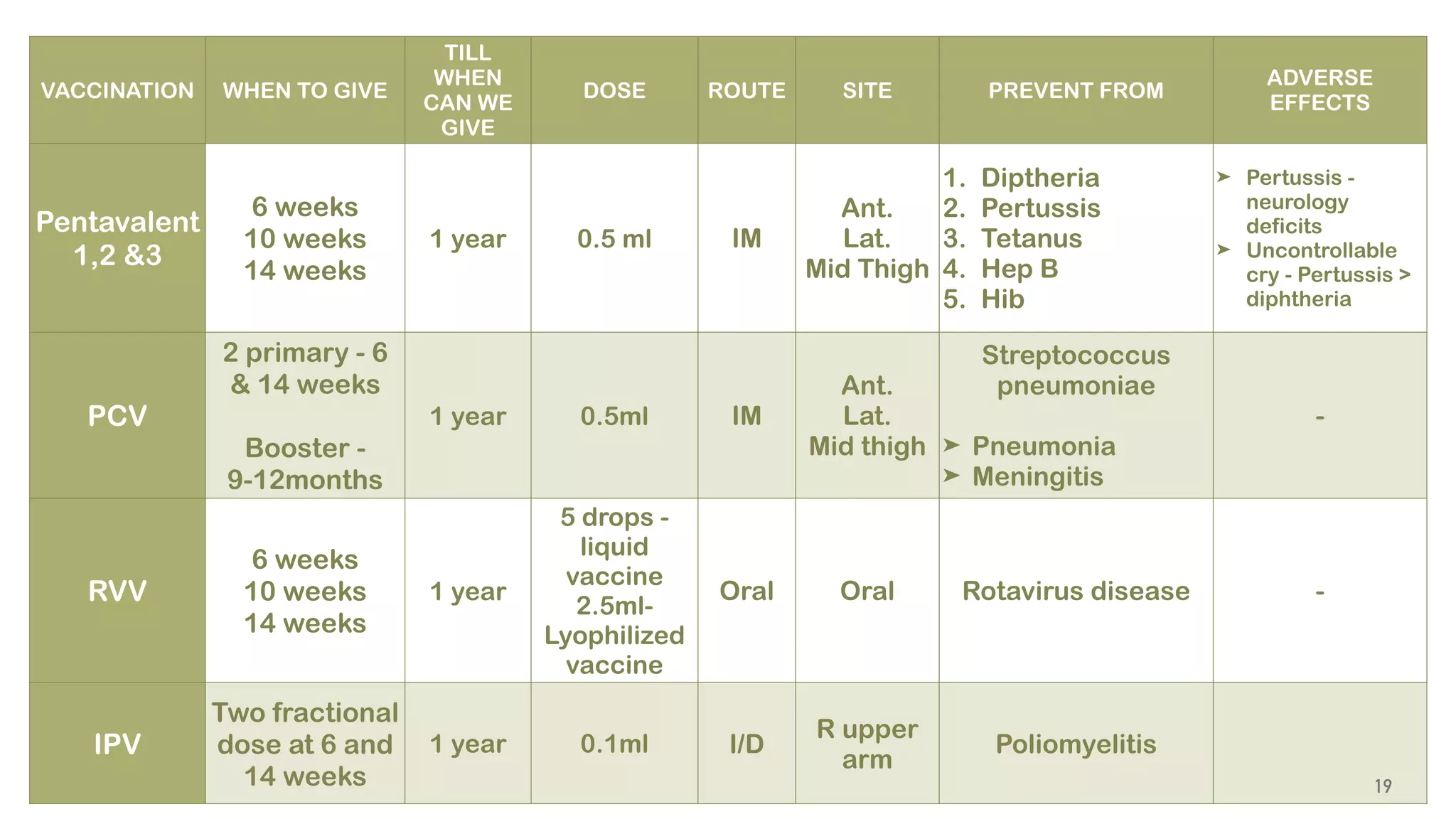 National immunisation schedule by Dr. Harishma .pdf